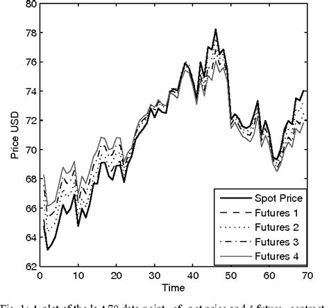 Figure 1 From Forecasting Model For Crude Oil Prices Based On Artificial Neural Networks