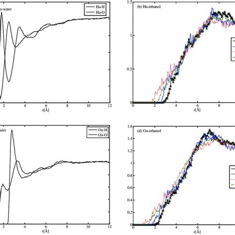 Radial Distribution Functions Between H In Alcohol H A And A Water