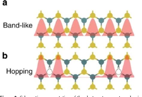Figure 2 From Emerging Opportunities For 2d Materials In Neuromorphic Computing Semantic Scholar