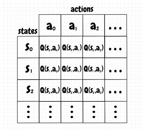 An Introduction To Q Learning Reinforcement Learning 51 Off