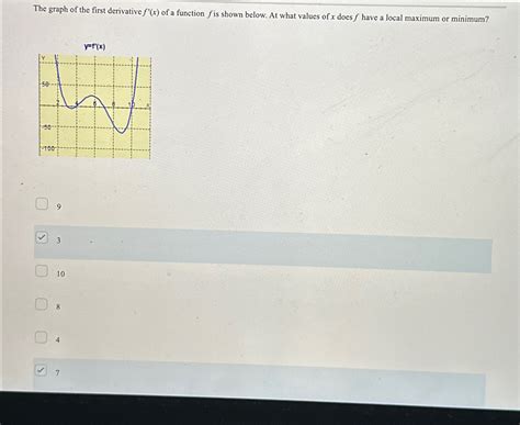 solved the graph of the first derivative f x ﻿of a