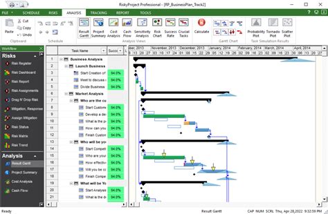 Risk Adjusted Project Schedule As A Result Of Project Risk Analysis
