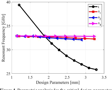 Figure 4 From Resonator Loaded Waveguide Notch Filters With Broad Tuning Range And Additive