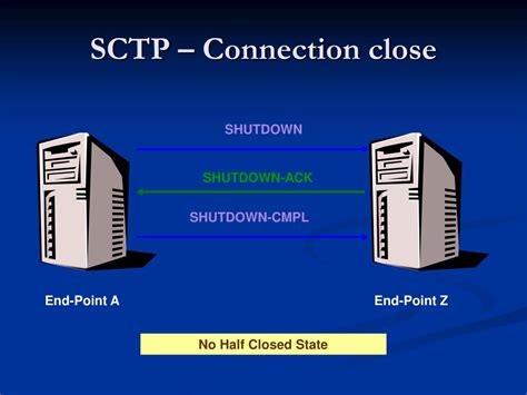 Ppt Sctp Stream Control Transmission Protocol Powerpoint Presentation