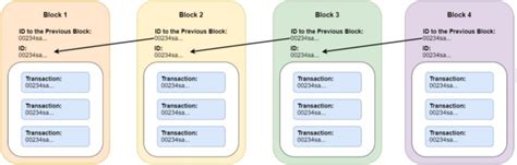Feature Selection In Blockchain Related Blocks Download Scientific Diagram