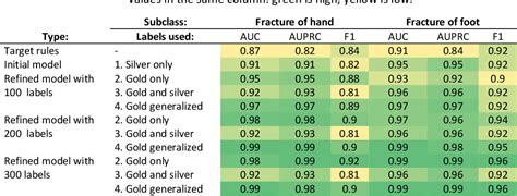 Figure 1 From Disambiguation Of Icpc Codes Using Free Text And Active Learning To Improve Figure 1 From Disambiguation Of Icpc Codes Using Free Text And Active Learning To Improve
