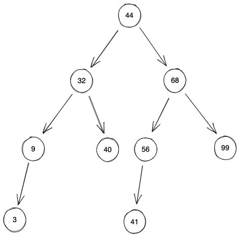 Data Structures Binary Heap A Heap Is A Specific Type Of Tree The