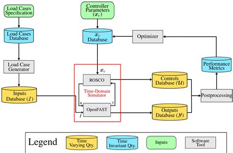 論文レビュー Comparison Of Data Driven Modeling Approaches For Control