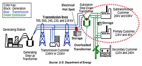 Uthscsa Facilities Management Hsc Celebrates Housekeeping Week On