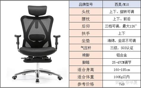 西昊人体工学椅怎么样？值得买吗？2022年双十一西昊人体工学椅推荐 知乎