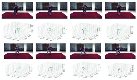 Example Of Skeleton Joints Extraction From Rgb Images Sequence By Download Scientific Diagram