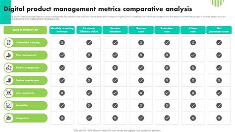 Digital Product Management Metrics Comparative Analysis Ppt Example