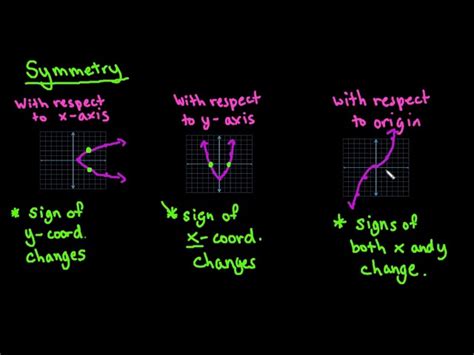 Y Axis Definition Solved Part 1 Of 4 Define A X To Be The Area