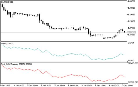 Скачать бесплатно библиотеку Incobvonarray от Integer для Metatrader 5 в Mql5 Code Base