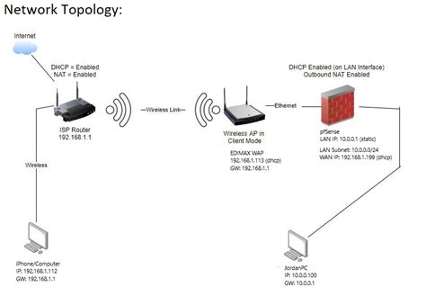 LAN Interface Not Replying To ICMP Request From WAN Network Netgate Forum