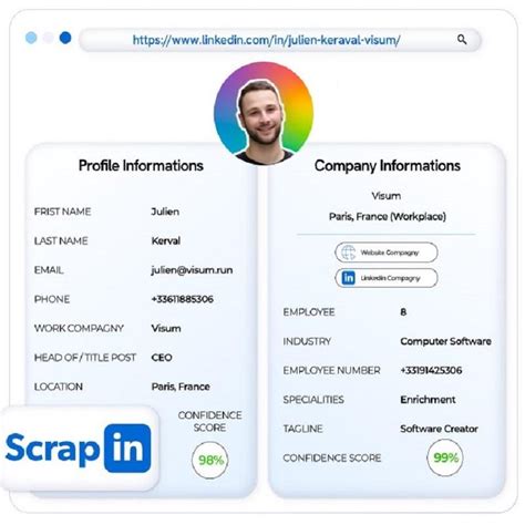 Unlocking Linkedins Potential Power Up Your Data Insights With Linkedin Scraping By Scrapin