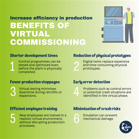 Virtual Commissioning Optimised Control Programmes
