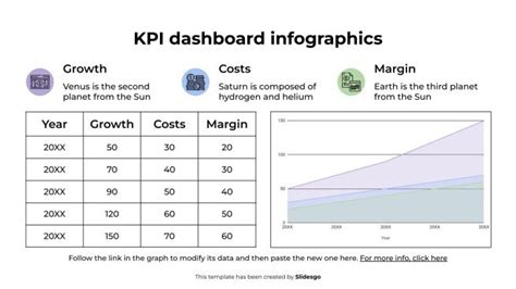 KPI Dashboard Infographics Template
