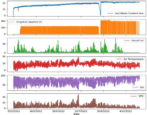 Figure 1 From Cnn Bilstm Based Gan For Anamoly Detection From Multivariate Time Series Data