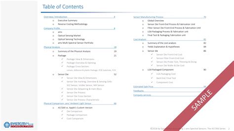 Ams Spectral Sensor Portfolio The As726x Series Report 2018 Published