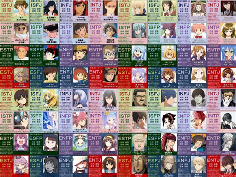Mbti Chart Anime