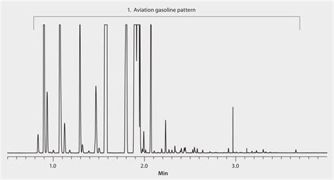 GC Analysis of Aviation Gasoline on Equity 1 15 m x 0 10 mm I D 0 10 μm Fast GC Analysis