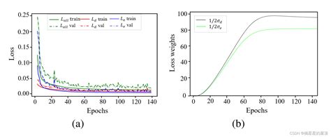 论文学习记录之d2unet Dual Decoder U Net For Seismic Imagesuper Resolution