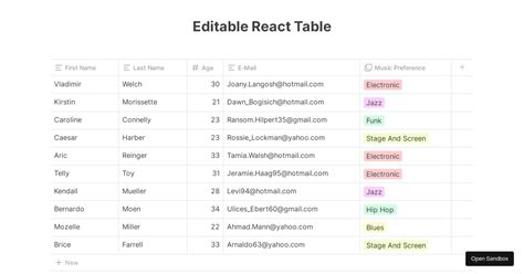 Editable React Table Forked Codesandbox