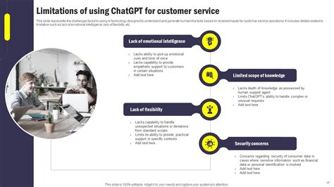 Integrating Chatgpt Into Customer Service For Enhancing User Experience