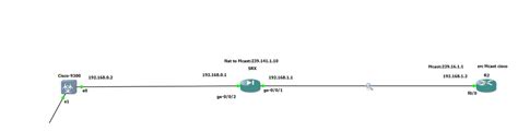nat multicast cisco community