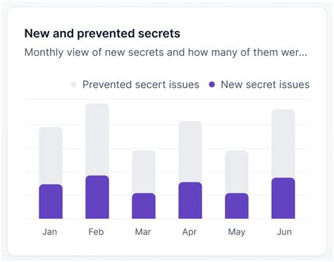 Announcing Legit Secrets Detection And Prevention 2 0