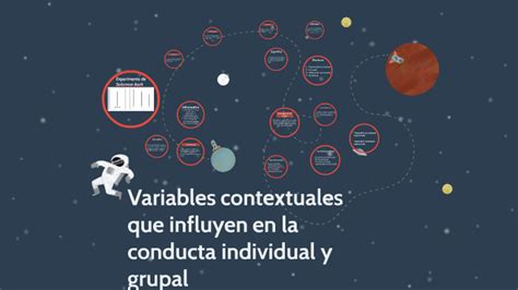 Variables Contextuales By Marianne Manriquez On Prezi
