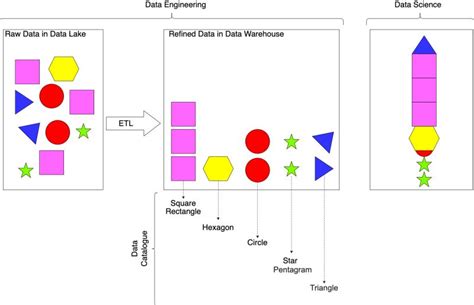 Kader Kawsar On Linkedin Dataengineering Datascientist Data