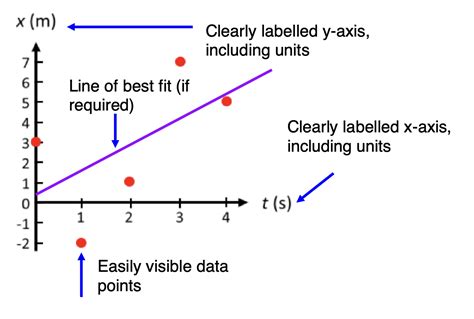 Creating Good Graphs Introductory Physics Labs OER Development