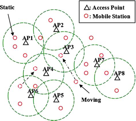Figure 1 From Dynamic Multiagent Load Balancing Using Distributed Constraint Optimization