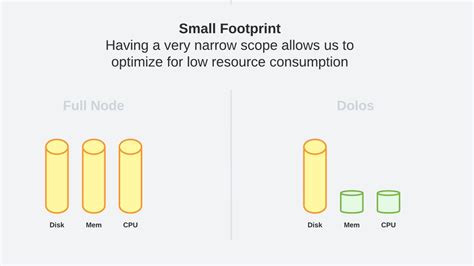 Dolos The Cardano Data Node” Adapulse