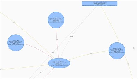 Zha And Zigbee Network Visualization Coordinator Too Low Sonoffs New 3 0 Dongle R Homeassistant