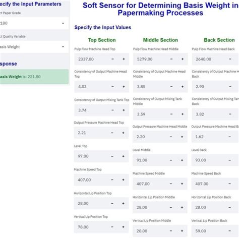 Graphic User Interface Reproduced With Permission From [83] Download Scientific Diagram