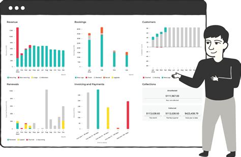 Track All Your Revenue Vitals With Our New ‘reports And Charts