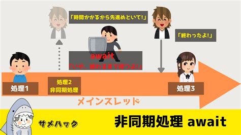 【javascript】asyncとawaitを図解でわかりやすく解説！【非同期処理】 サメハック
