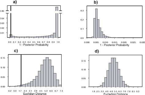 Figure 1 From Bayesian Infinite Mixture Model Based Clustering Of Gene