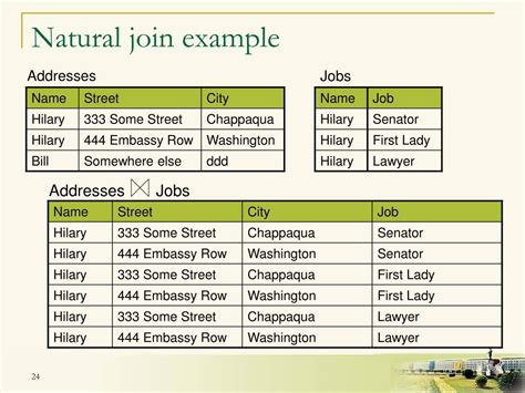 Ppt Database Systems Lecture 6 Powerpoint Presentation Free