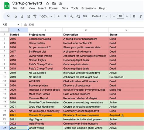 Founders Sharing Their Startup Fails In Spreadsheets