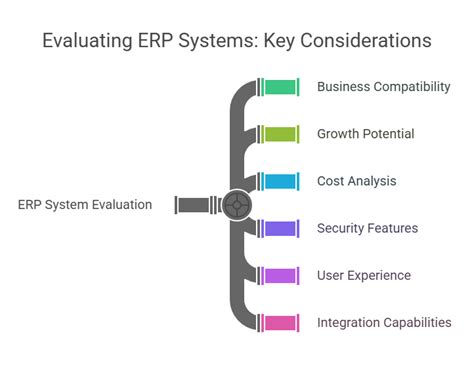 8 Best Erp Accounting Software 2025 Aspert Innovations
