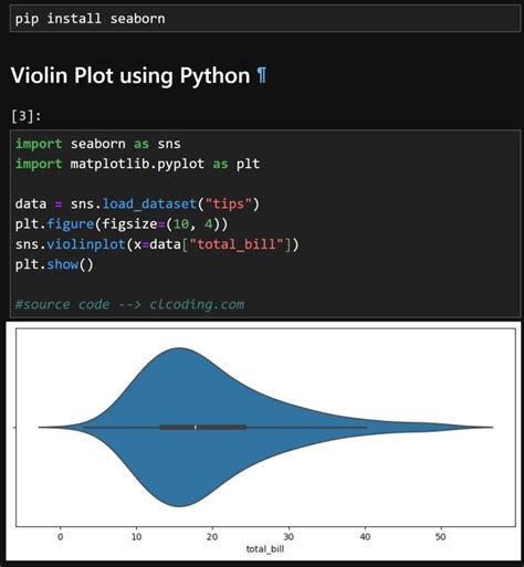 Python Coding On Linkedin Violin Plot Using Python