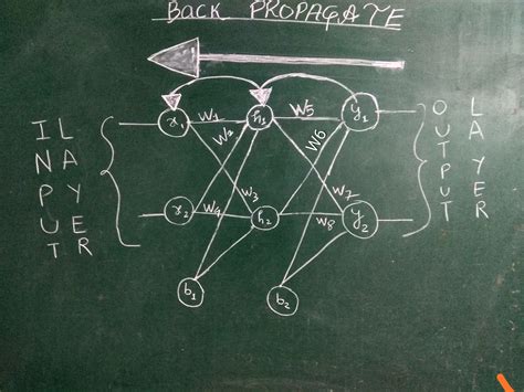 How To Use Scikit Learn ‘eli5 Library To Compute Permutation