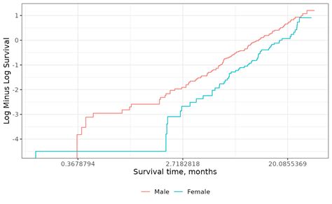 Gallery • Ggsurvfit