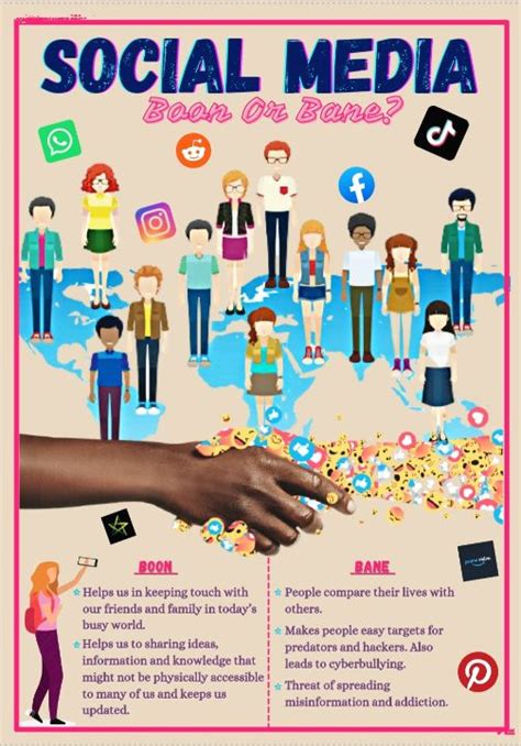 Poster Social Mediaboonbane Nile Paintings And Prints Science