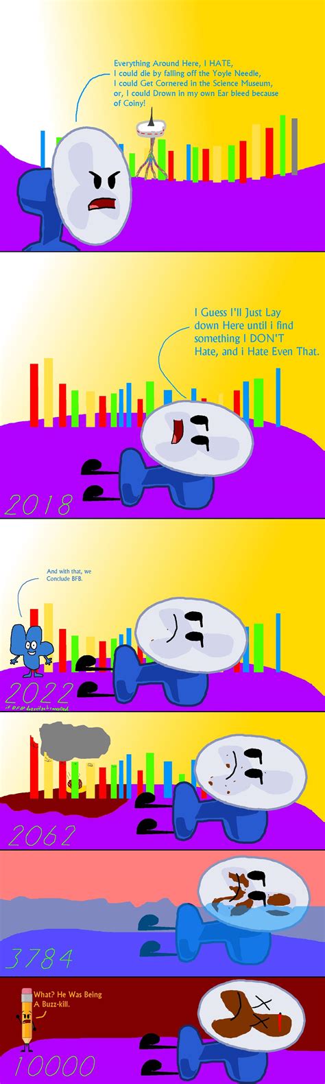 Bfb Comics 1 Fanny Hates Everything Rbattlefordreamisland