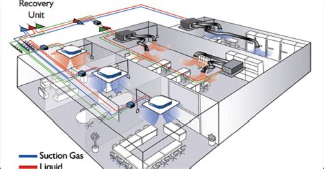 Variable Refrigerant Flow The VRF System